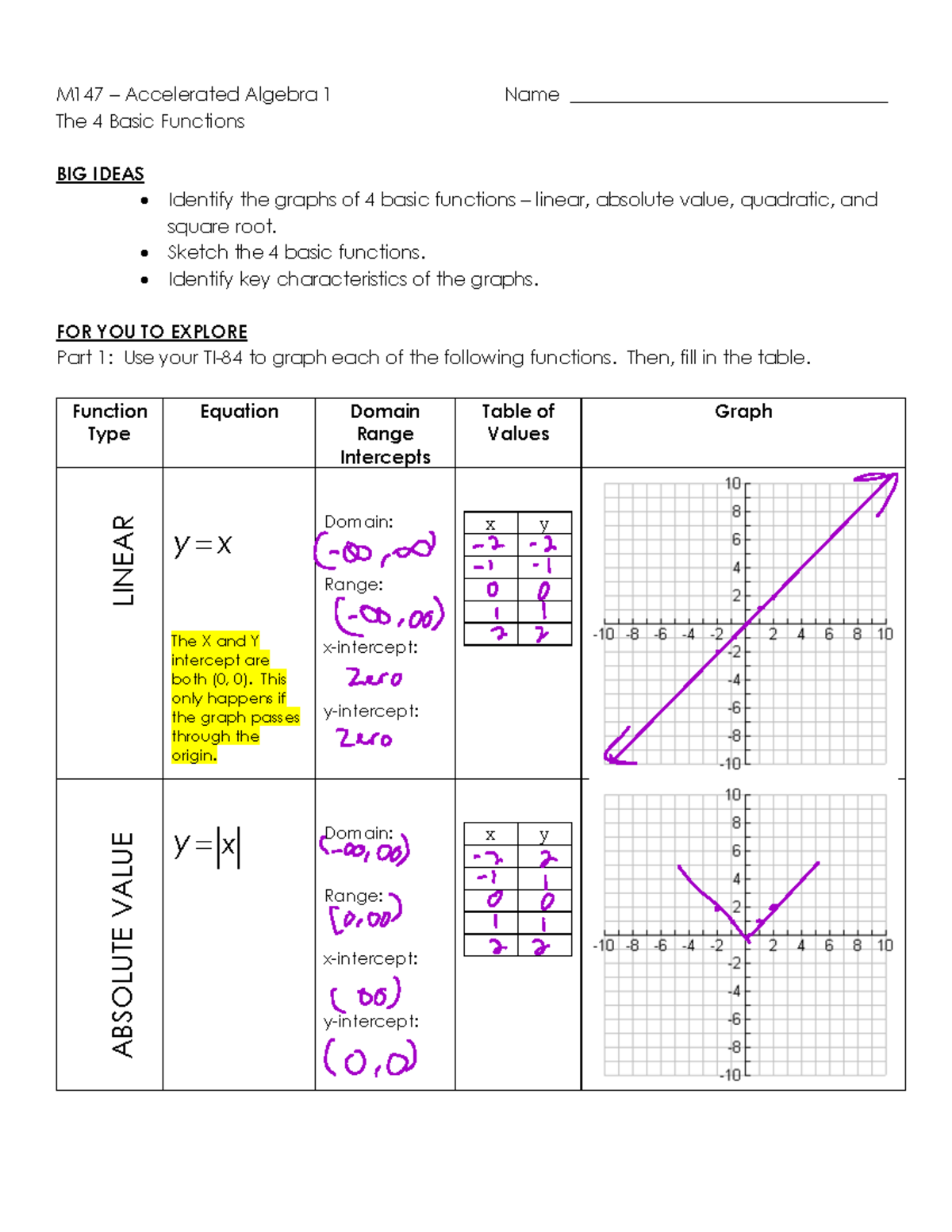Function packet - Essential Cell Biology - M147 – Accelerated Algebra 1 ...