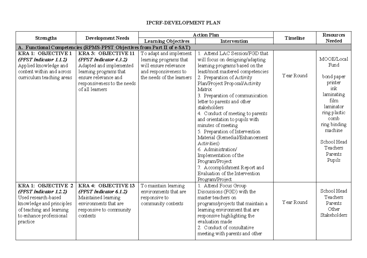 Ipcrf DP Print - Develpment Plan - IPCRF-DEVELOPMENT PLAN Strengths Development Needs Action ...