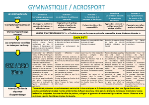 Document pedagogique gym cycle 2 et 3 - GYMNASTIQUE AUX CYCLES 2 et 3 ...