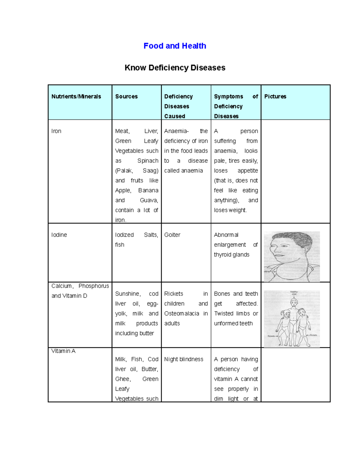 Food and health know about deficiency diseases - Food and Health Know ...