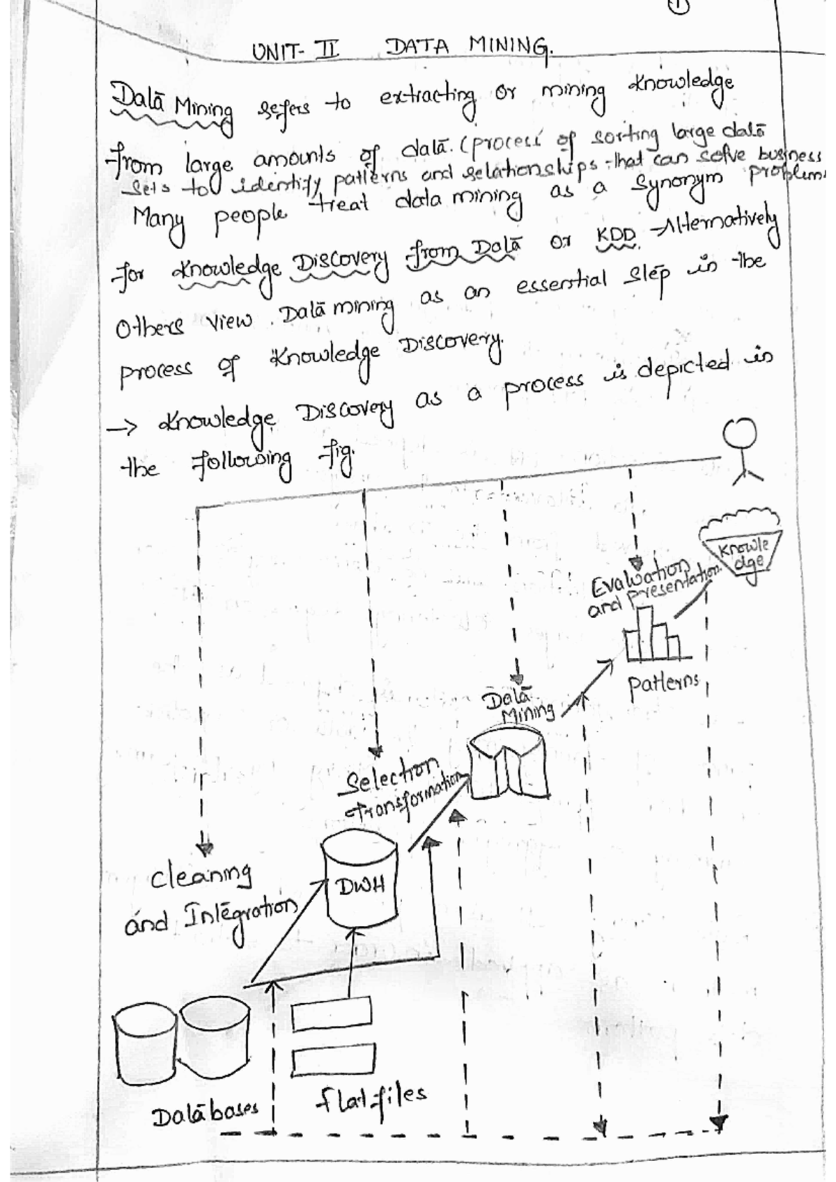 DWDM UNIT-2 - WESDRFTGYBHNJMKJNHBVGFCDXSZAWEXDCFVGBHNJ - data mining - Studocu
