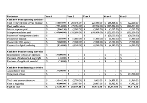 MDM4U Assessment Correlation and 2 Variable Analysis - Name ...