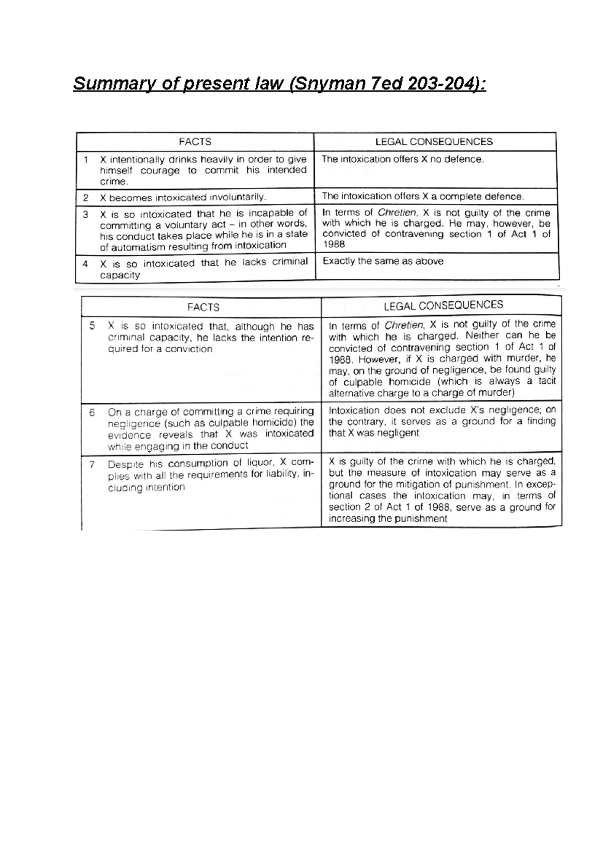 Summary of present law - Criminal law - 171 - SUN - Studocu