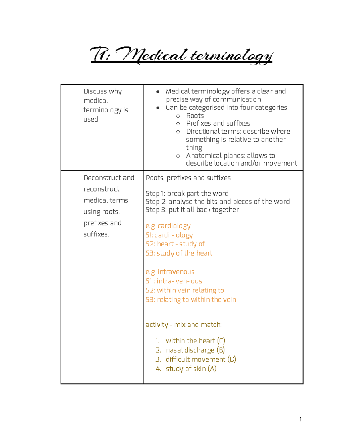 BIOM1010 notes- online lessons - T1: Medical terminology Discuss why ...
