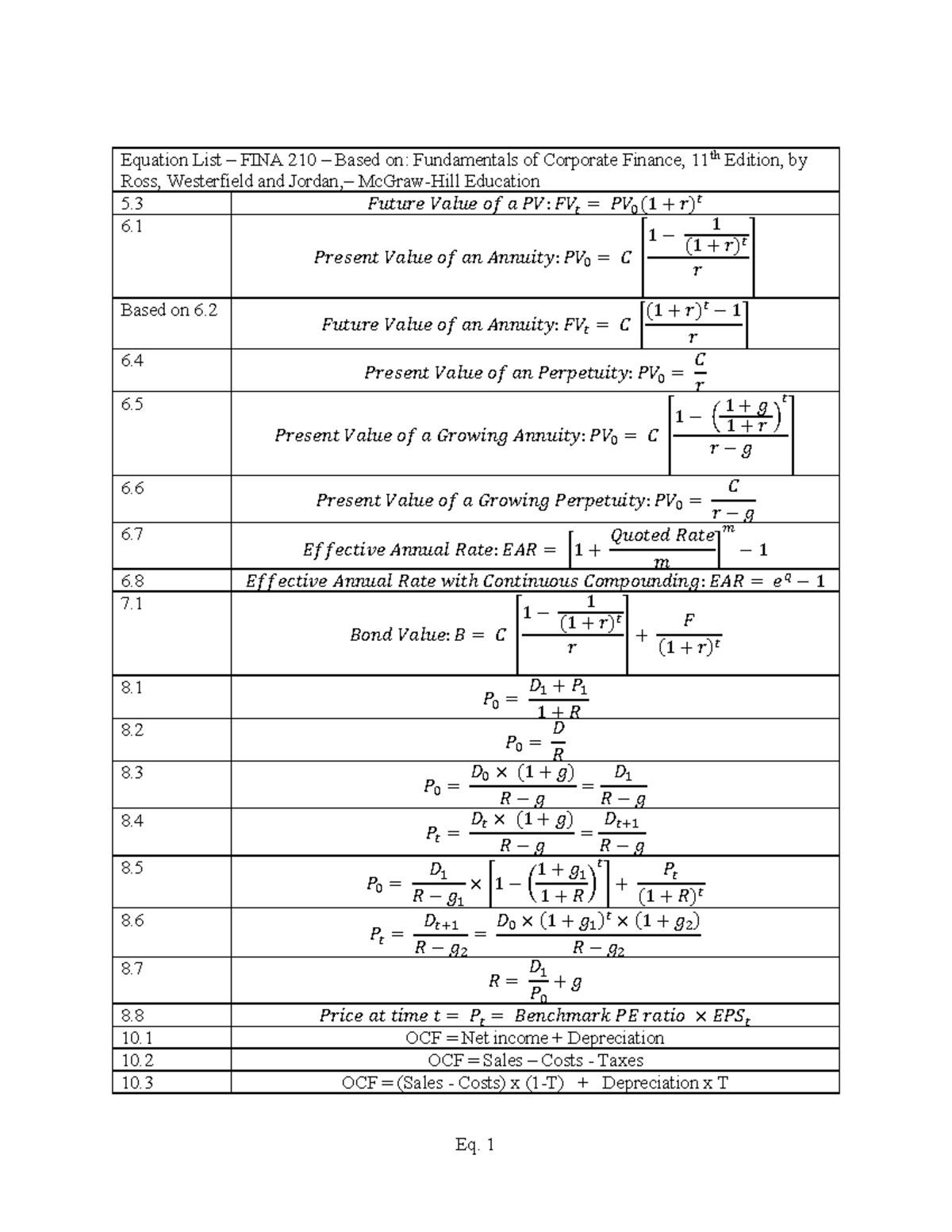 FINA210 - Equation Sheet - Equation List FINA 210 Based on ...