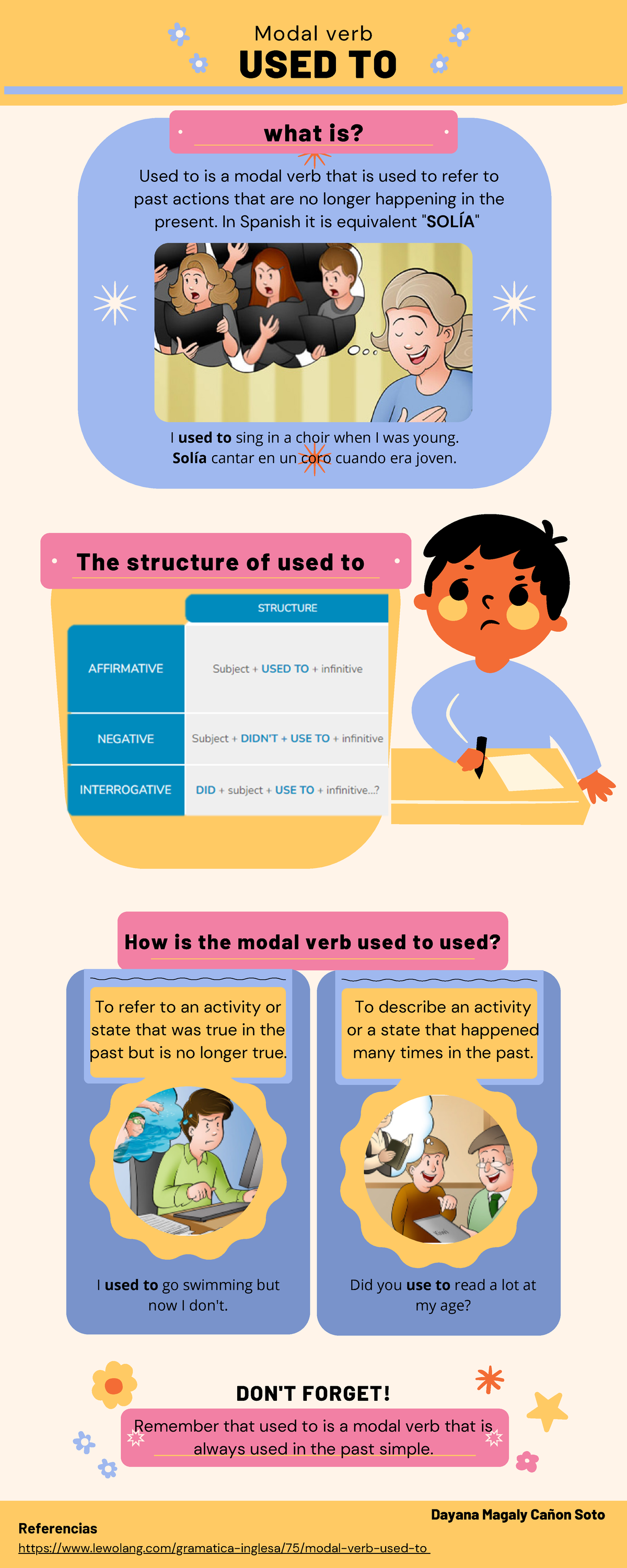 Used to - USED TO - EXPLANATION - Remember that used to is a modal verb ...