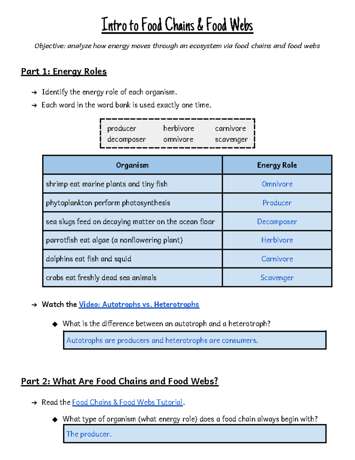 Darsh Patel - #091 Intro to Food Chains & Food Webs - Intro to Food ...