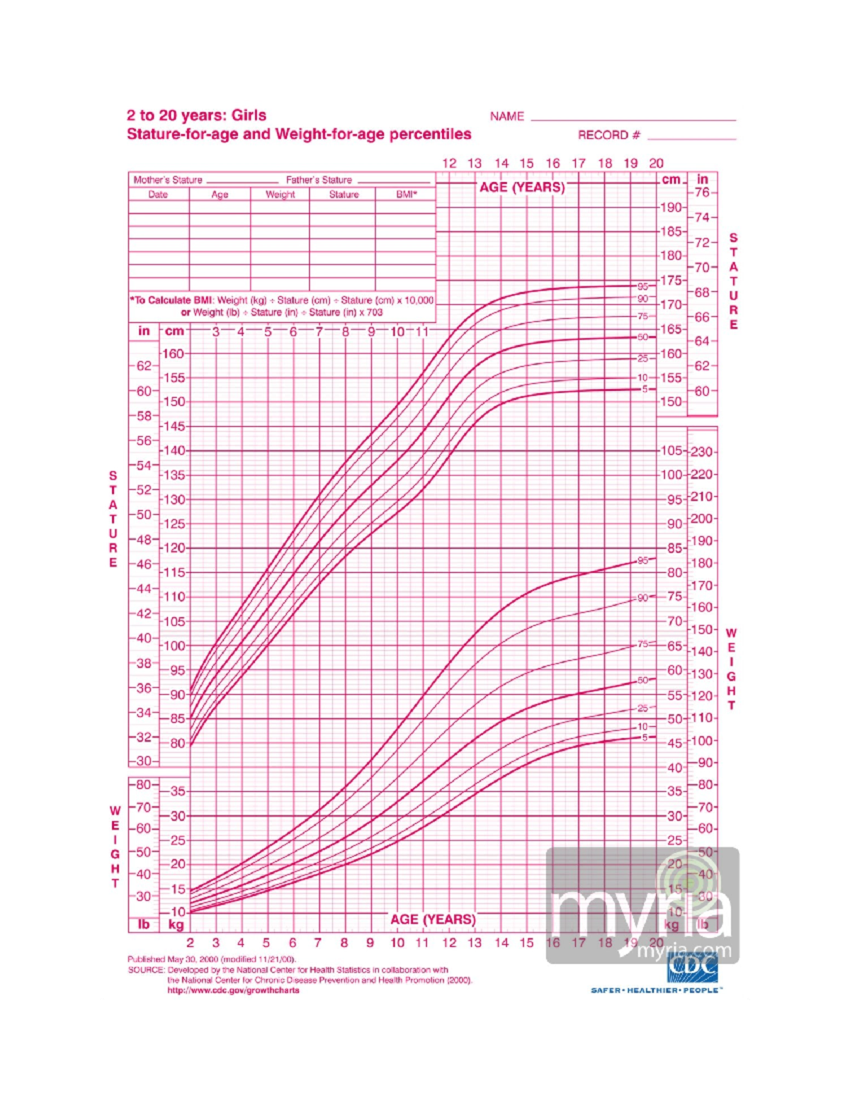 Growth Chart - lecture notes - NURS 212 - Studocu