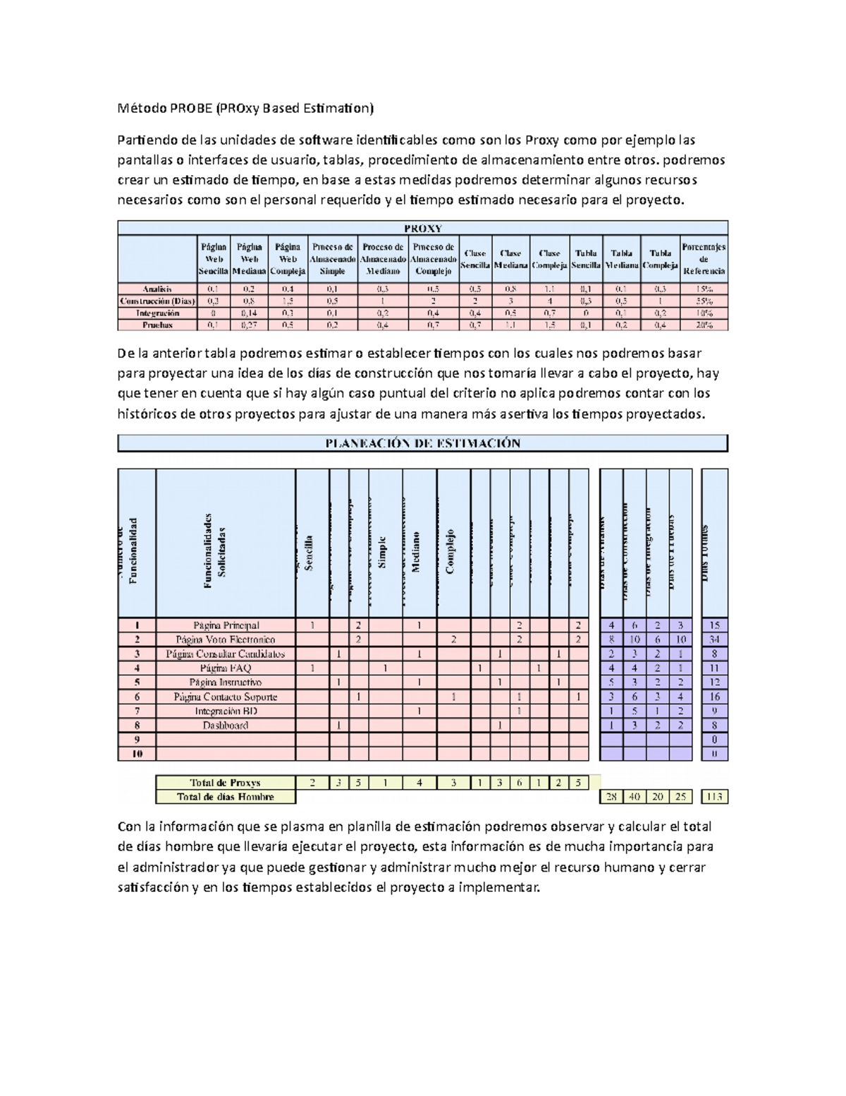 Método Probe - Entrega 2 - Semana 5 - Persistencia y datos ...