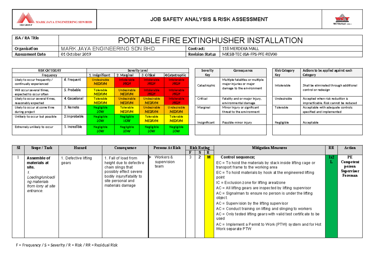 JSA Portable Fire Extingusher Installation ( Mjesb-TEC-JSA-FPS-PFE ...
