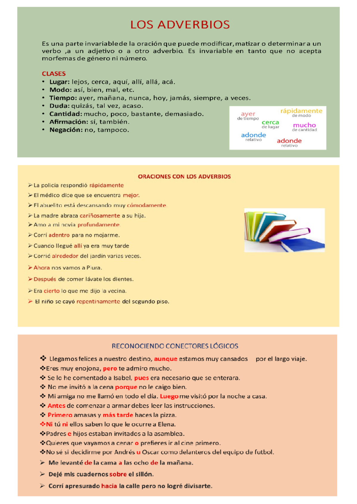 Comunicacion 7 - al imbox - LOS ADVERBIOS Es una parte invariable la ...