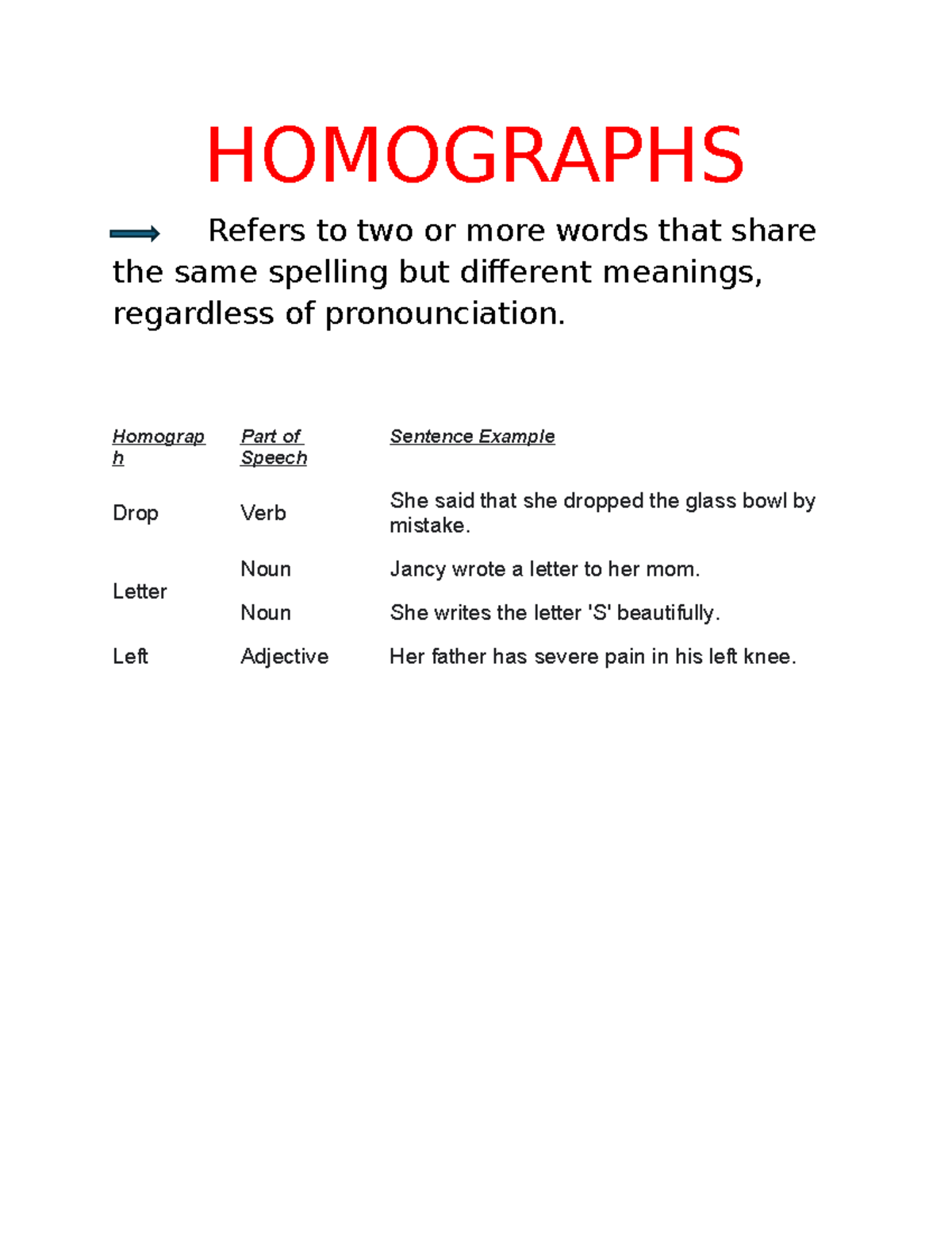 Homographs - HOMOGRAPHS Refers to two or more words that share the same ...
