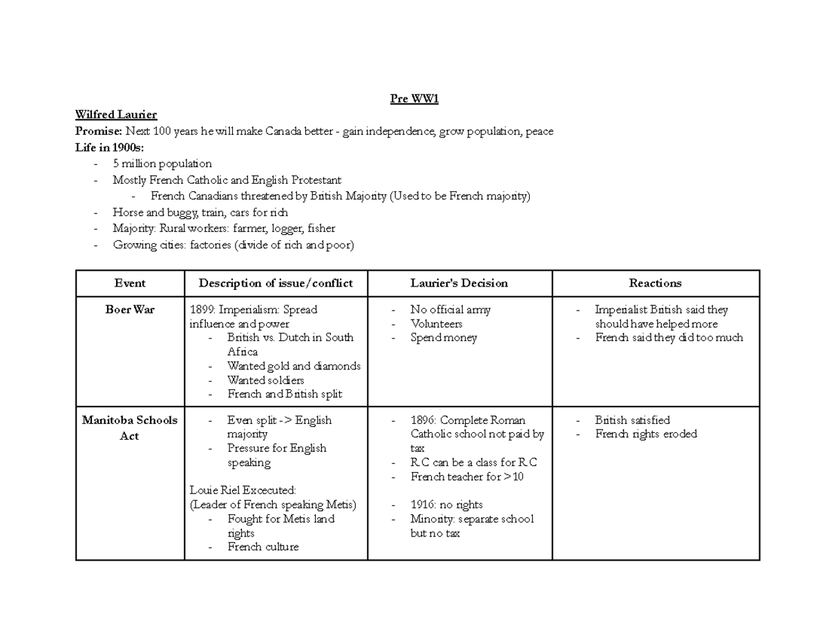 World War 1 Study Guide - Pre WW Wilfred Laurier Promise: Next 100 ...