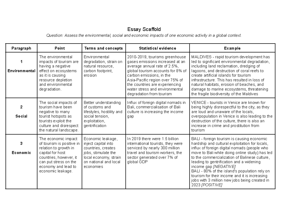 Sarah Strati - Essay Scaffold Assess the environmental, social and ...