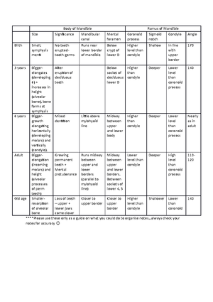 Lecture 3.2 Anatomical landmarks of the crown II - Crown depressions ...