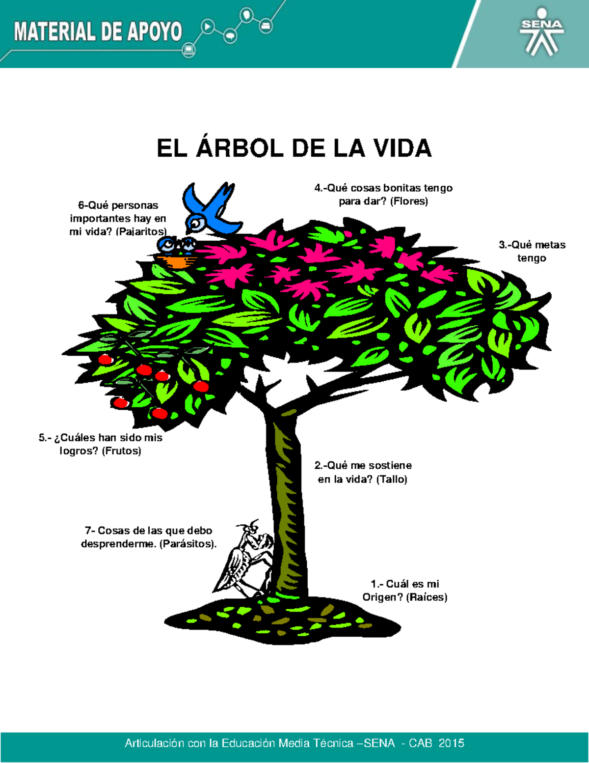 Arbol de la vida - EL ÁRBOL DE LA VIDA 1.- Cuál es mi Origen? (Raíces) 2.-Qué me sostiene en la ...