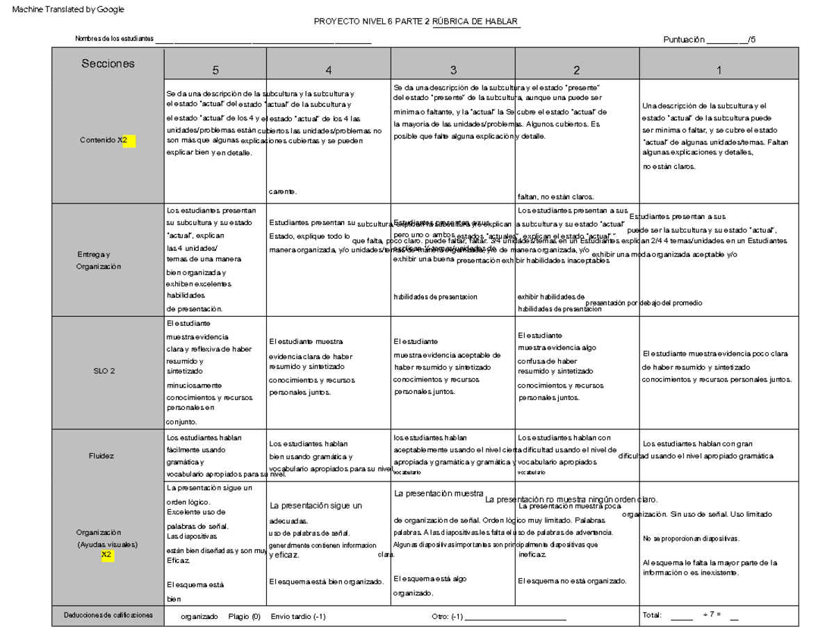 Level 6 project part 2 rubrics 202210-pages-1 - 5 Secciones 4 3 2 1 Se ...