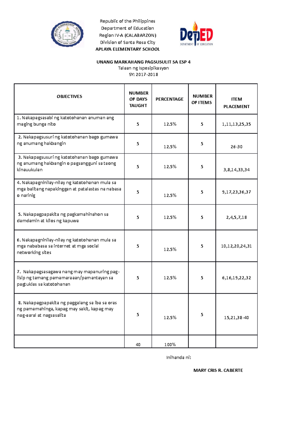 PT ESP 4 Q1 - Republic of the Philippines Department of Education ...