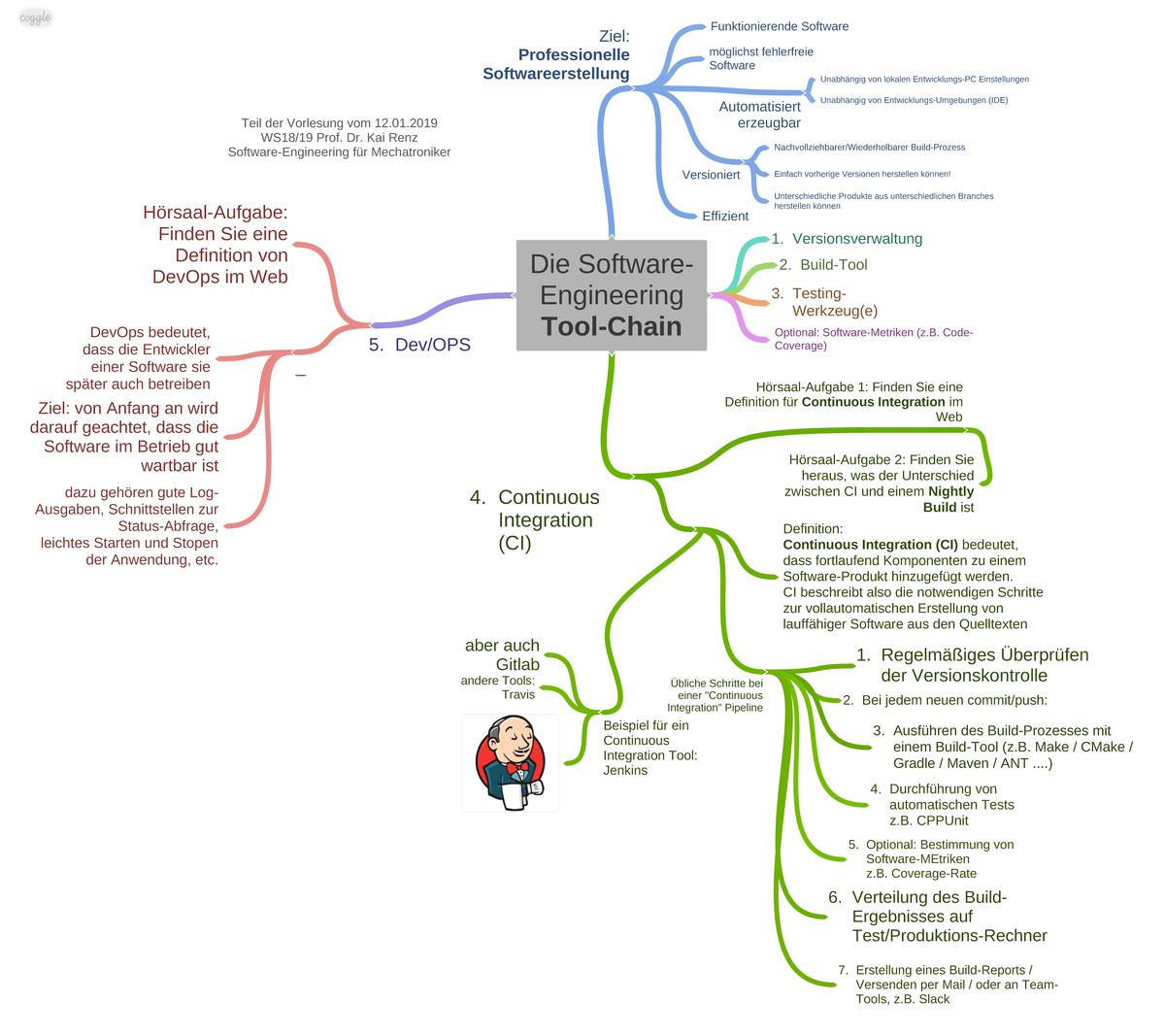 SE ME WS18 19 10 Die Software-Engineering Tool-Chain - Funktionierende ...
