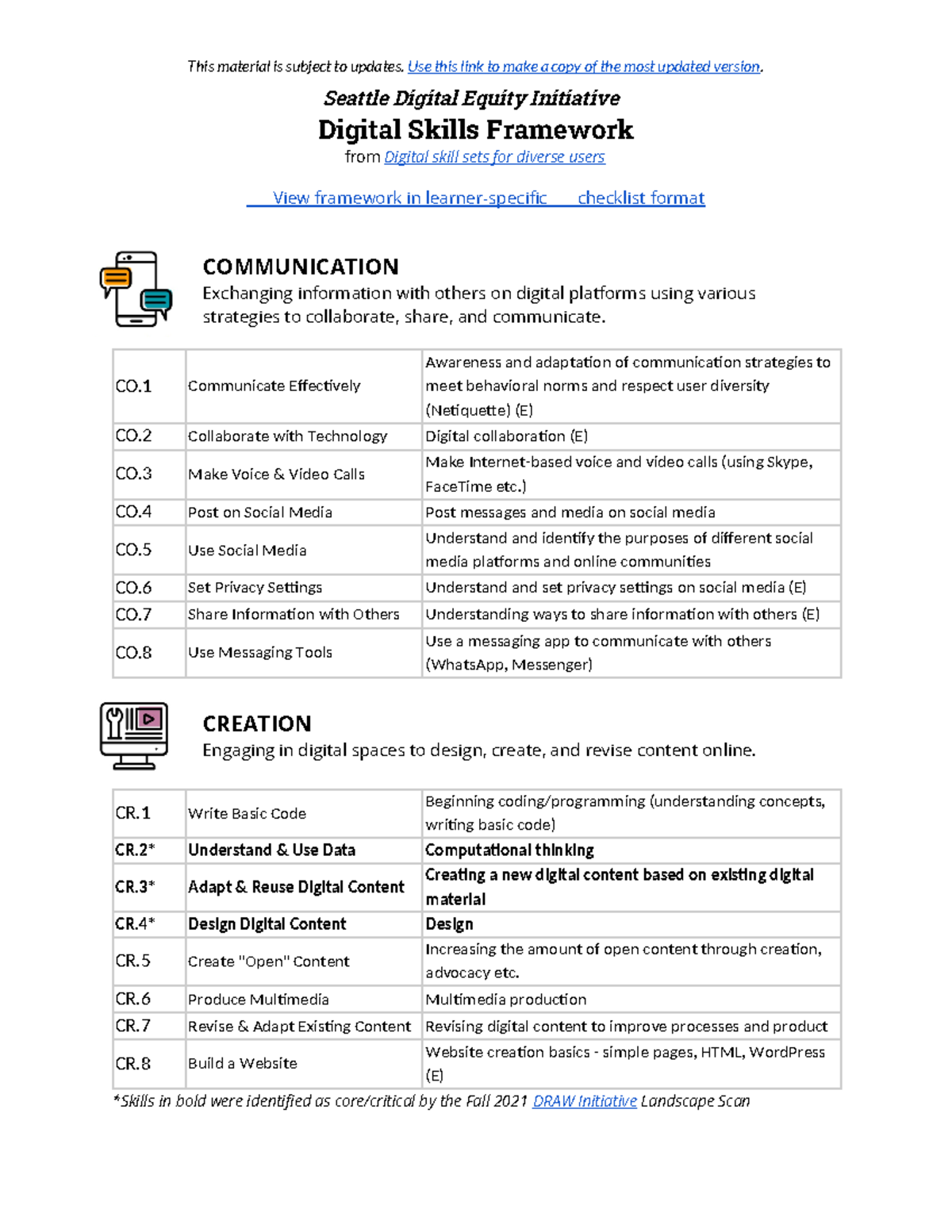 Seattle Digital Equity Initiative Skills Framework - This material is ...