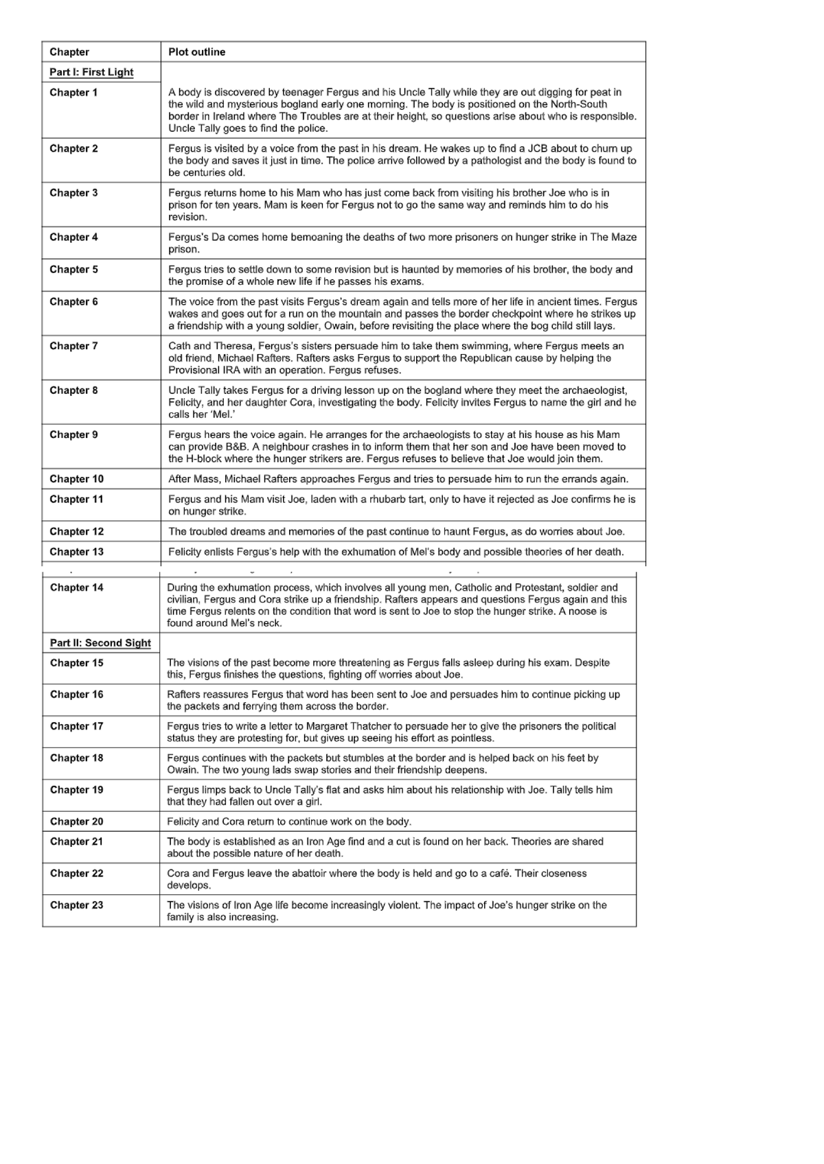 Bog Child timeline activity - Chapter Plot outline Part I: First Light ...