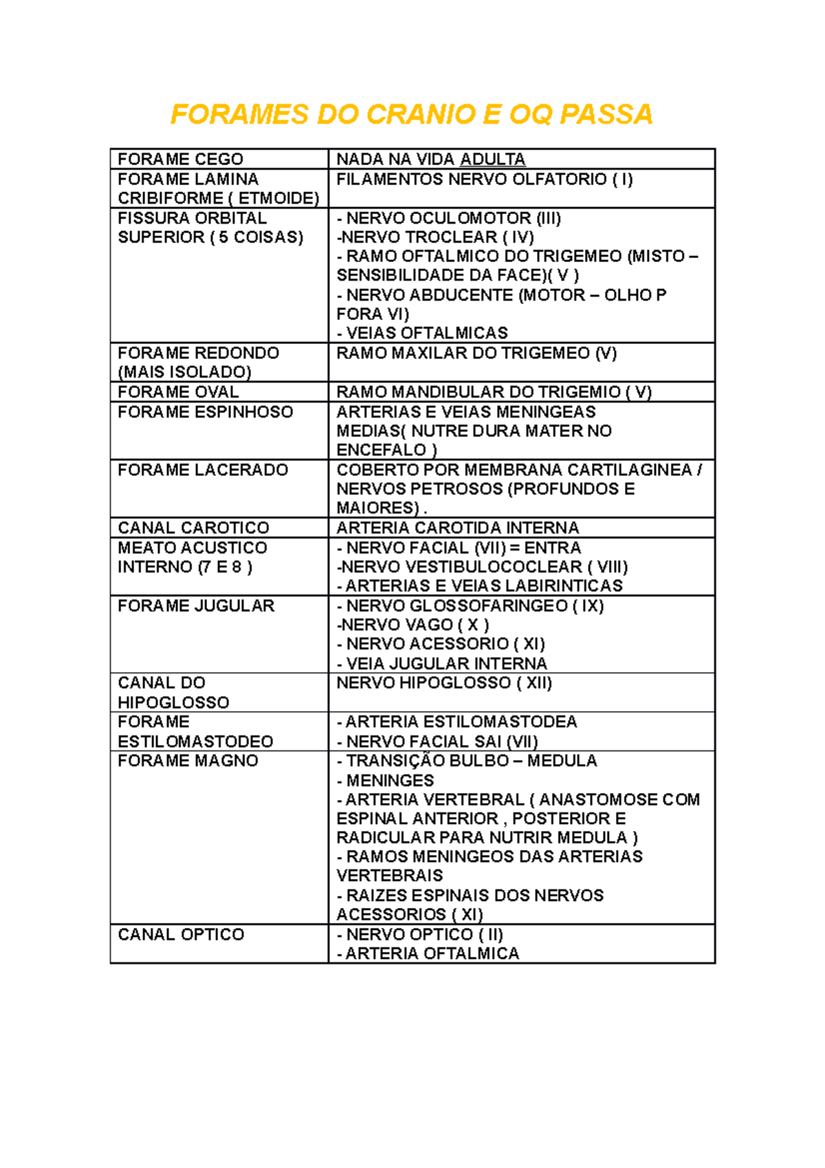 Forames do Cranio e seus conteudos - FORAMES DO CRANIO E OQ PASSA ...