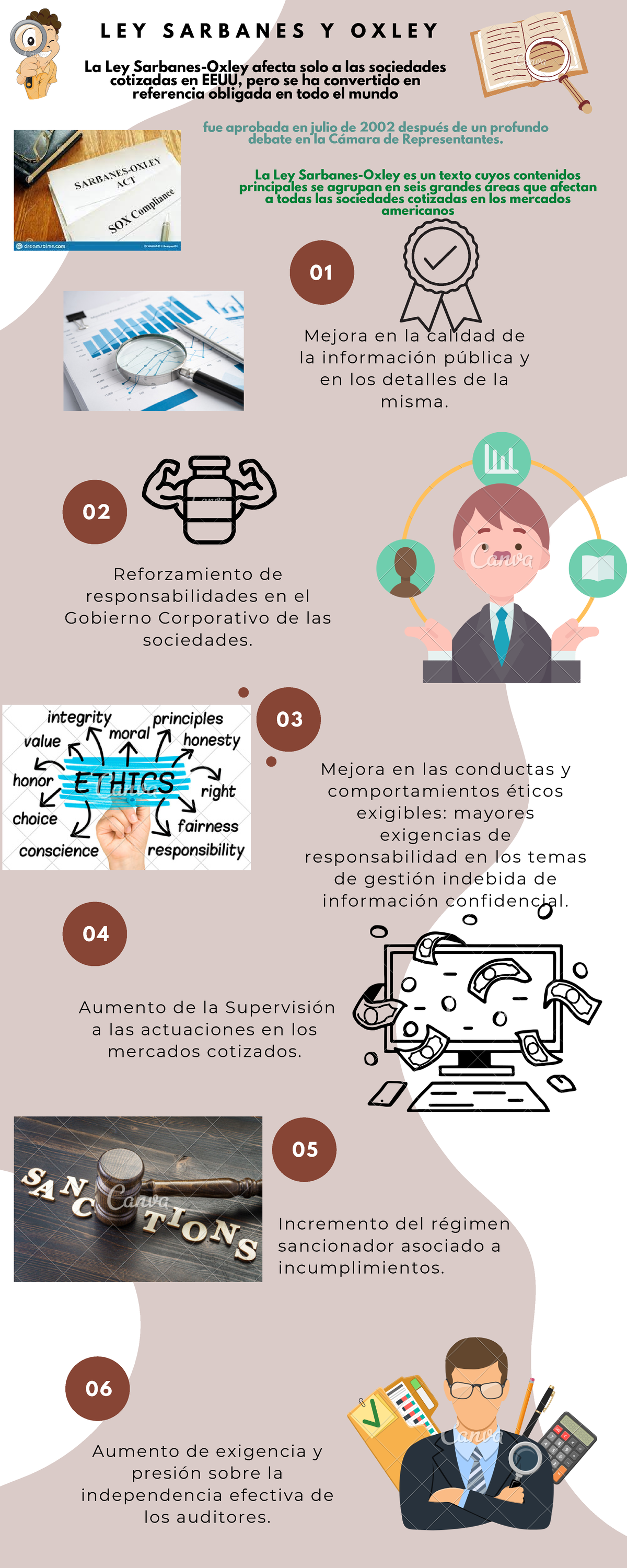 LEY Sarbanes Y Oxley - OK PARA CONSULTA - La Ley Sarbanes-Oxley afecta ...