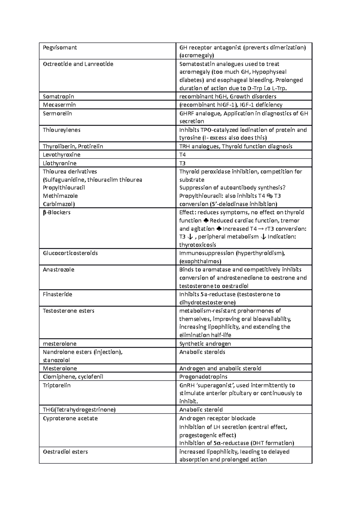 Medicine and antibiotic list - Pegvisomant GH receptor antagonist ...