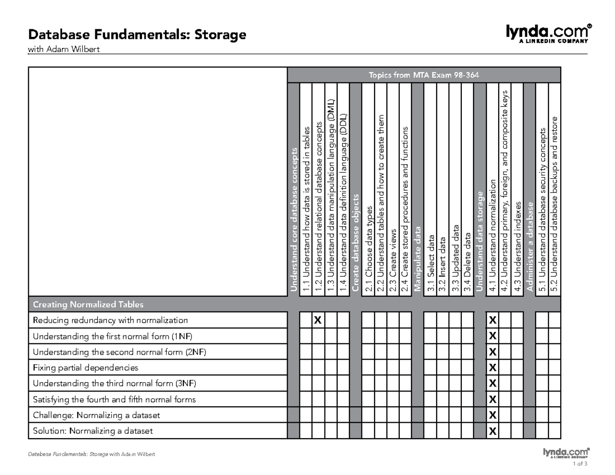 MTA Storage - Checklist of MTA Database Fundamentals topics for MTA Exam 98-364. - Studocu