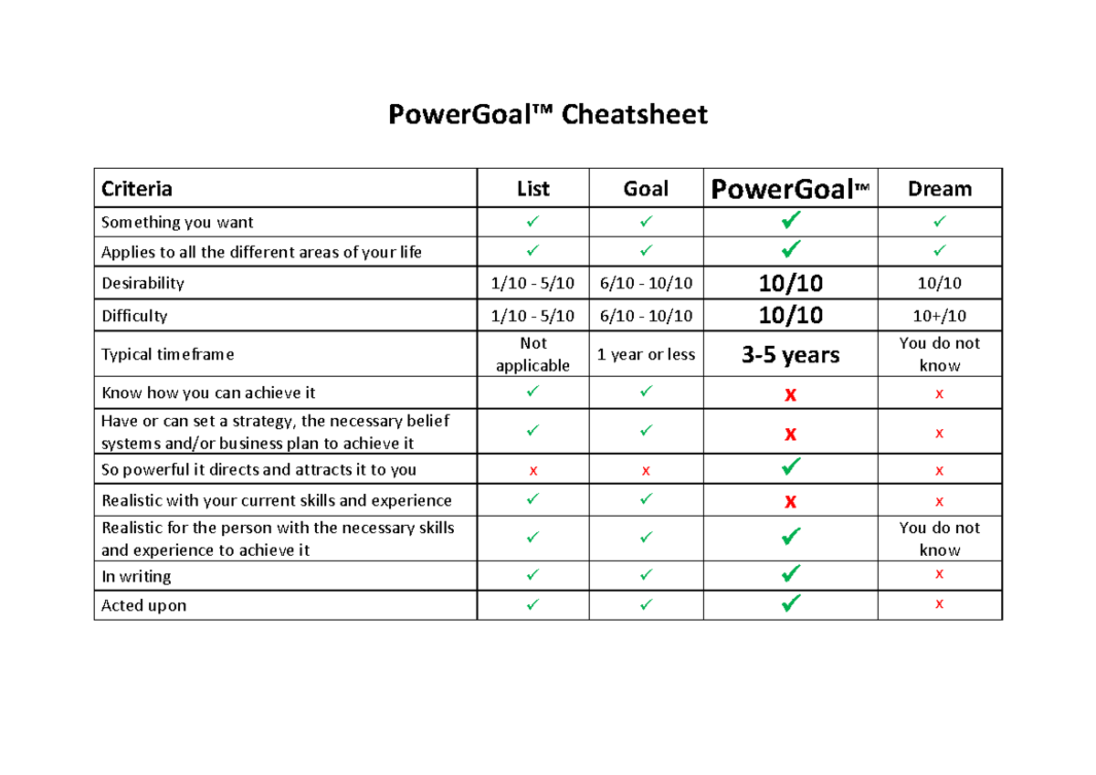 Power Goals 20Cheatsheet - PowerGoal™ Cheatsheet Criteria List Goal ...