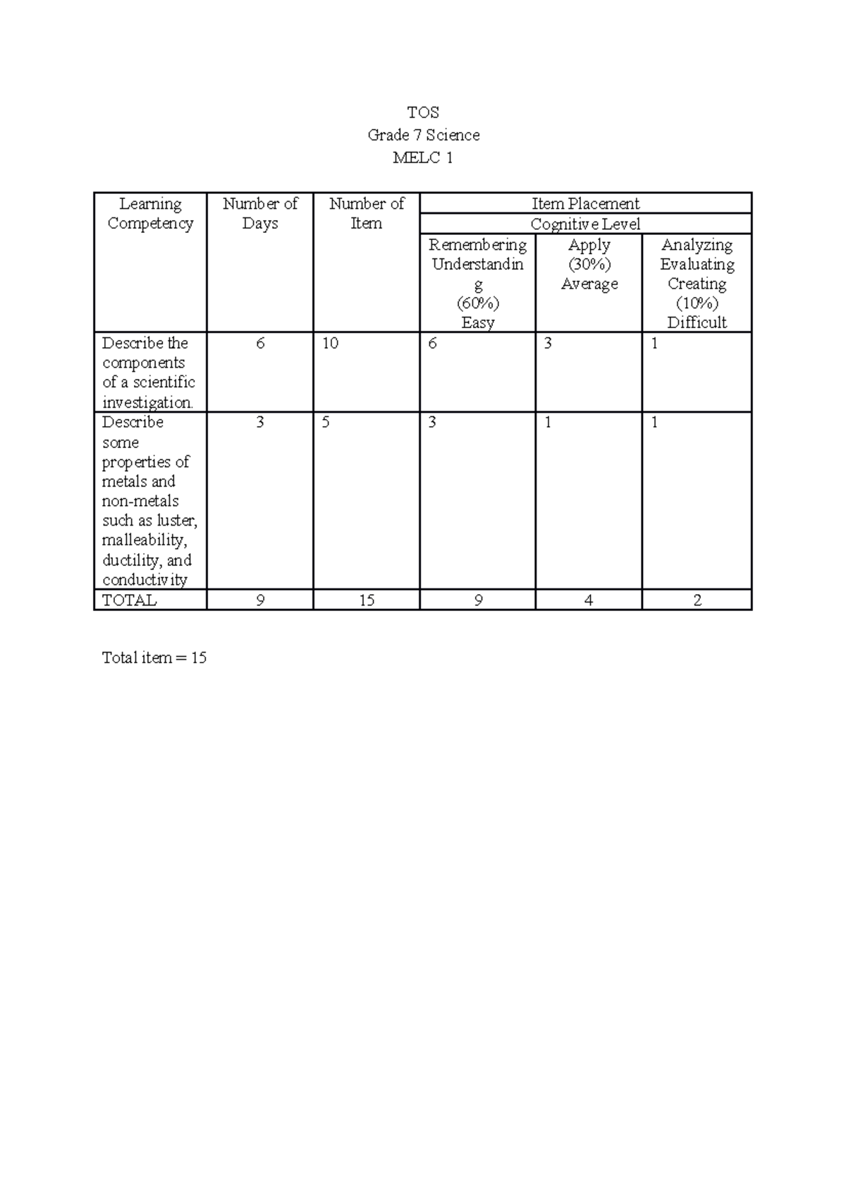 Worksheet- Sci 7- MELC1 - TOS Grade 7 Science MELC 1 Learning ...