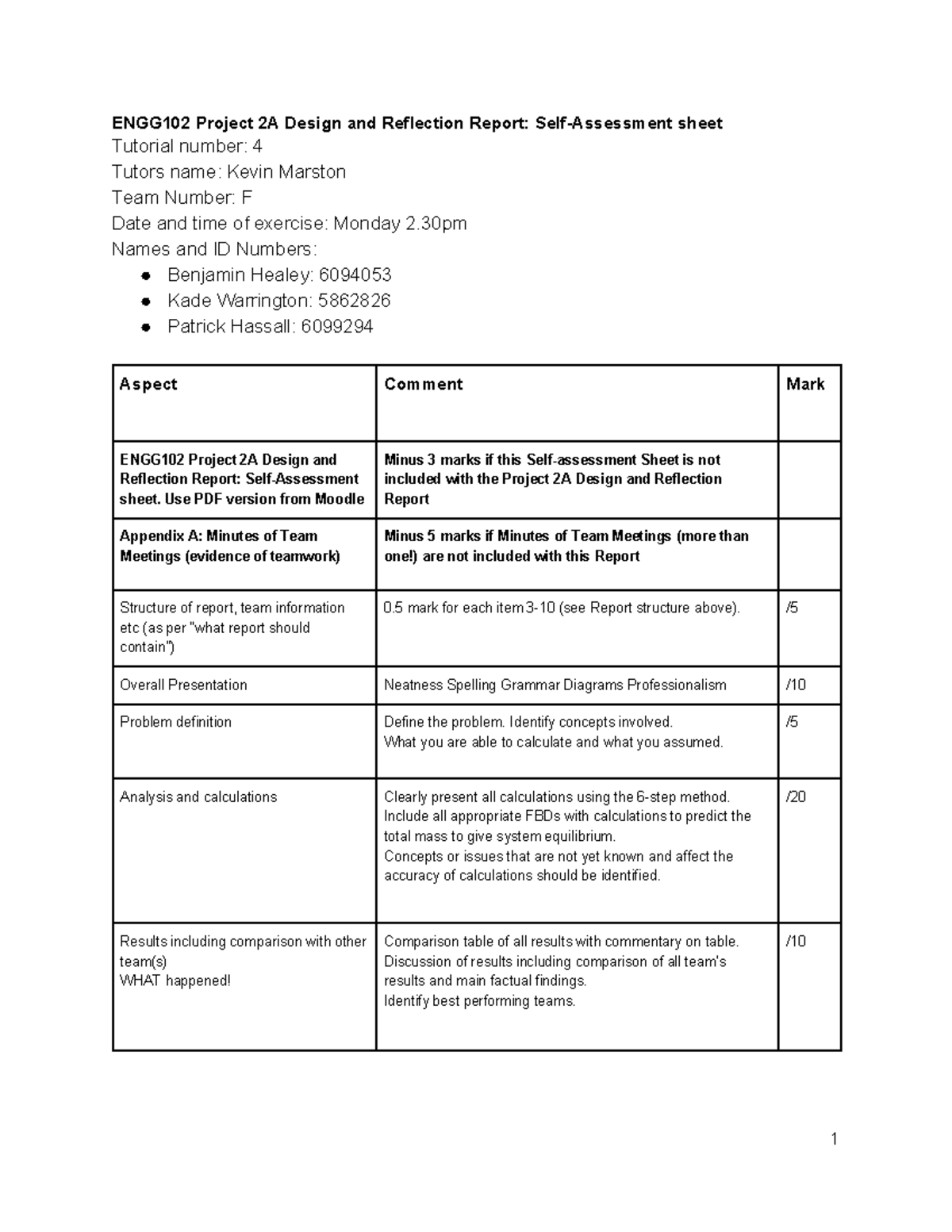 Report-2A-ENGG102 - Grade: B+ - ENGG102 Project 2A Design and ...