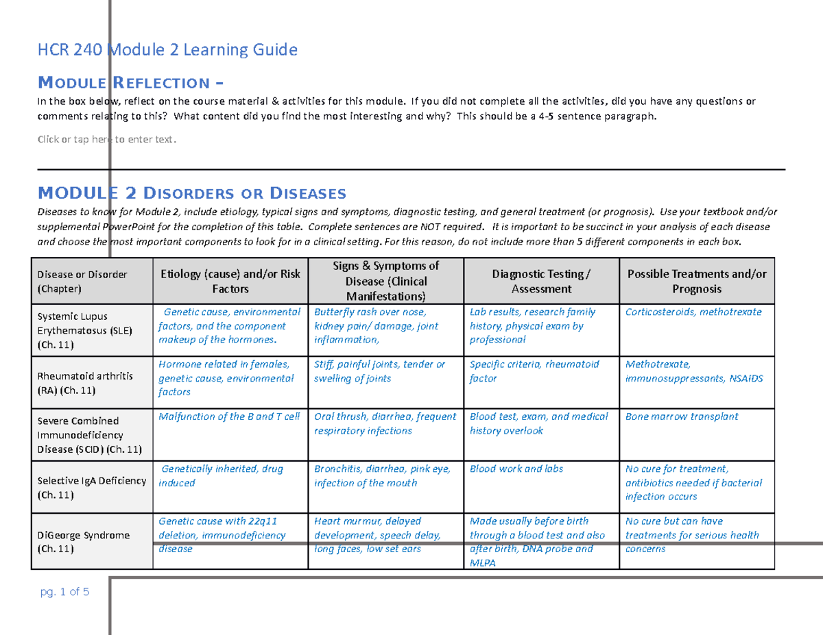 HCR 240 Module 2 Learning Guide - MODULE REFLECTION – In the box below, reflect on the course ...