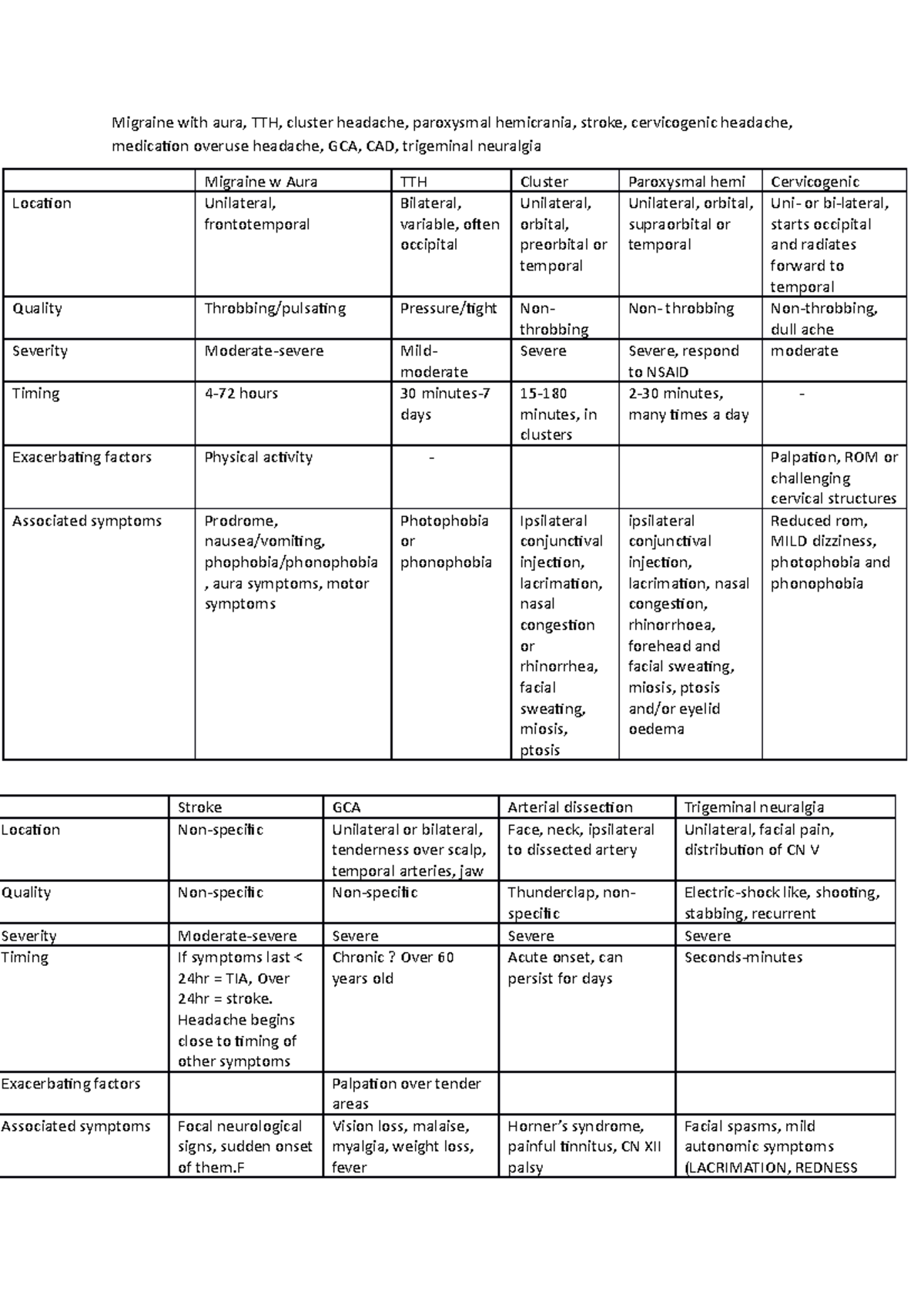 Head ache table - head ache ddx - Migraine with aura, TTH, cluster ...