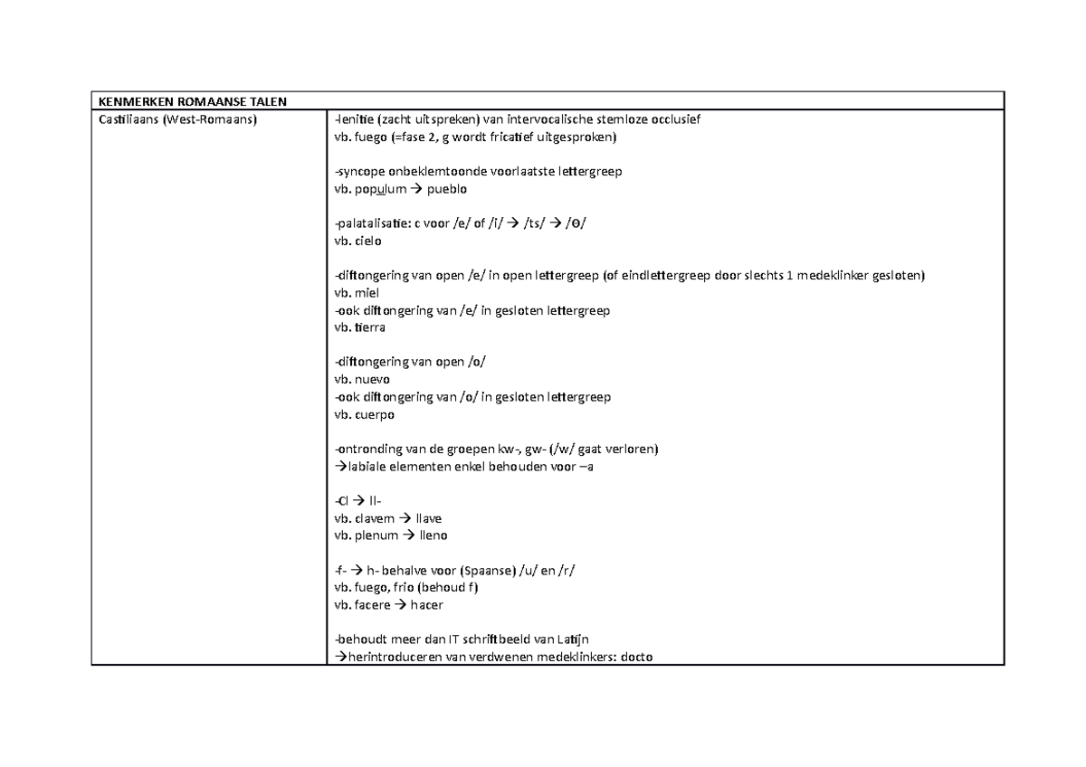 Vergelijkende taalwetenschap: indo-europese talen - schema met ...