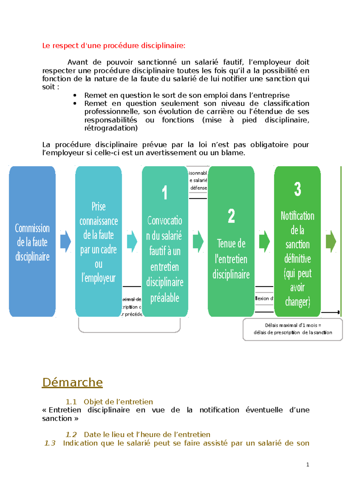 Le respect d'une procédure disciplinaire - Le respect disciplinaire ...