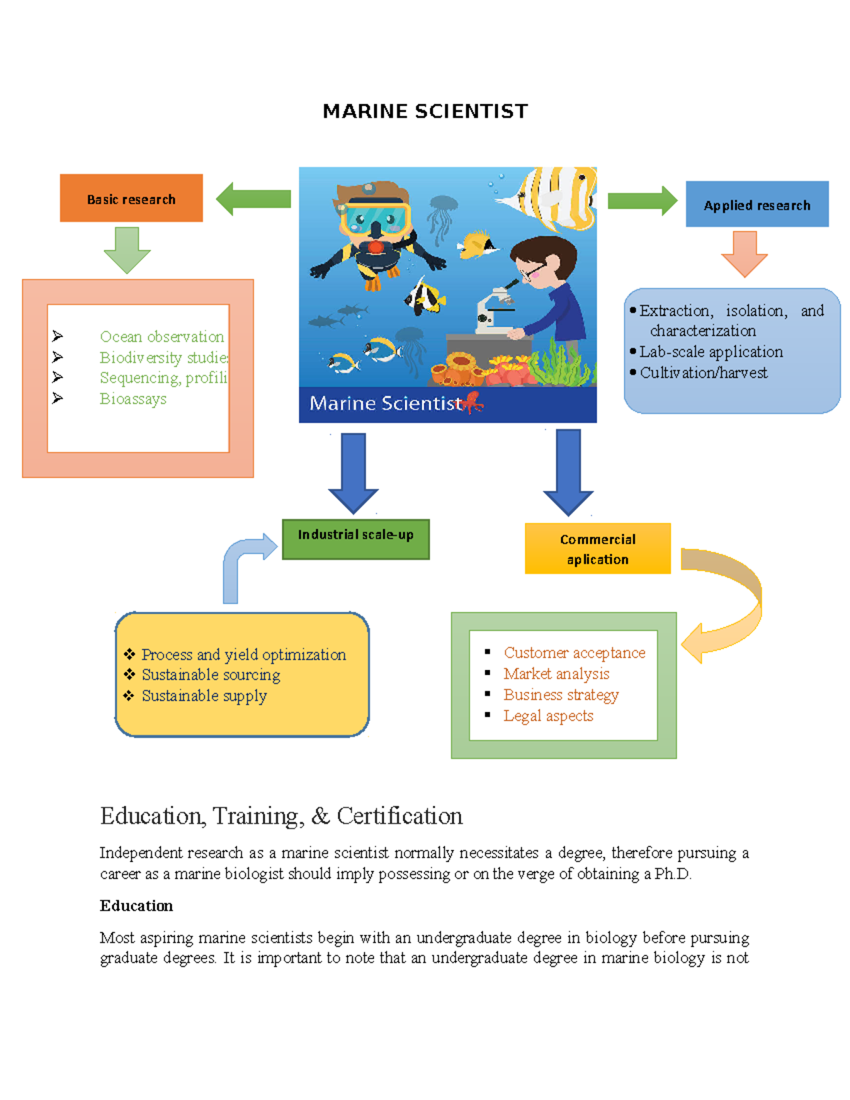 Marine Scientist Profession - MARINE SCIENTIST Ocean observation ...