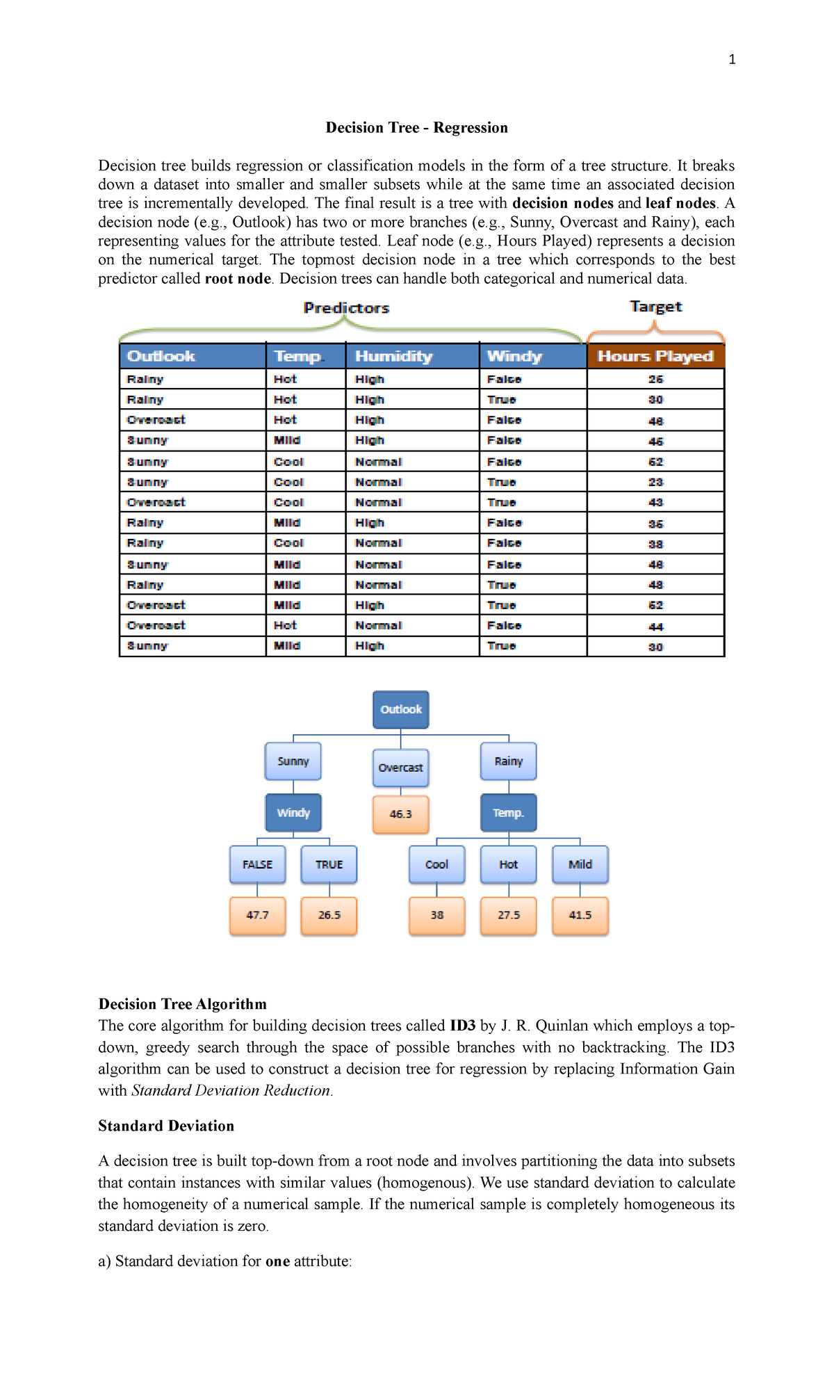 Desision Tree - Regression - Decision Tree - Regression Decision tree ...