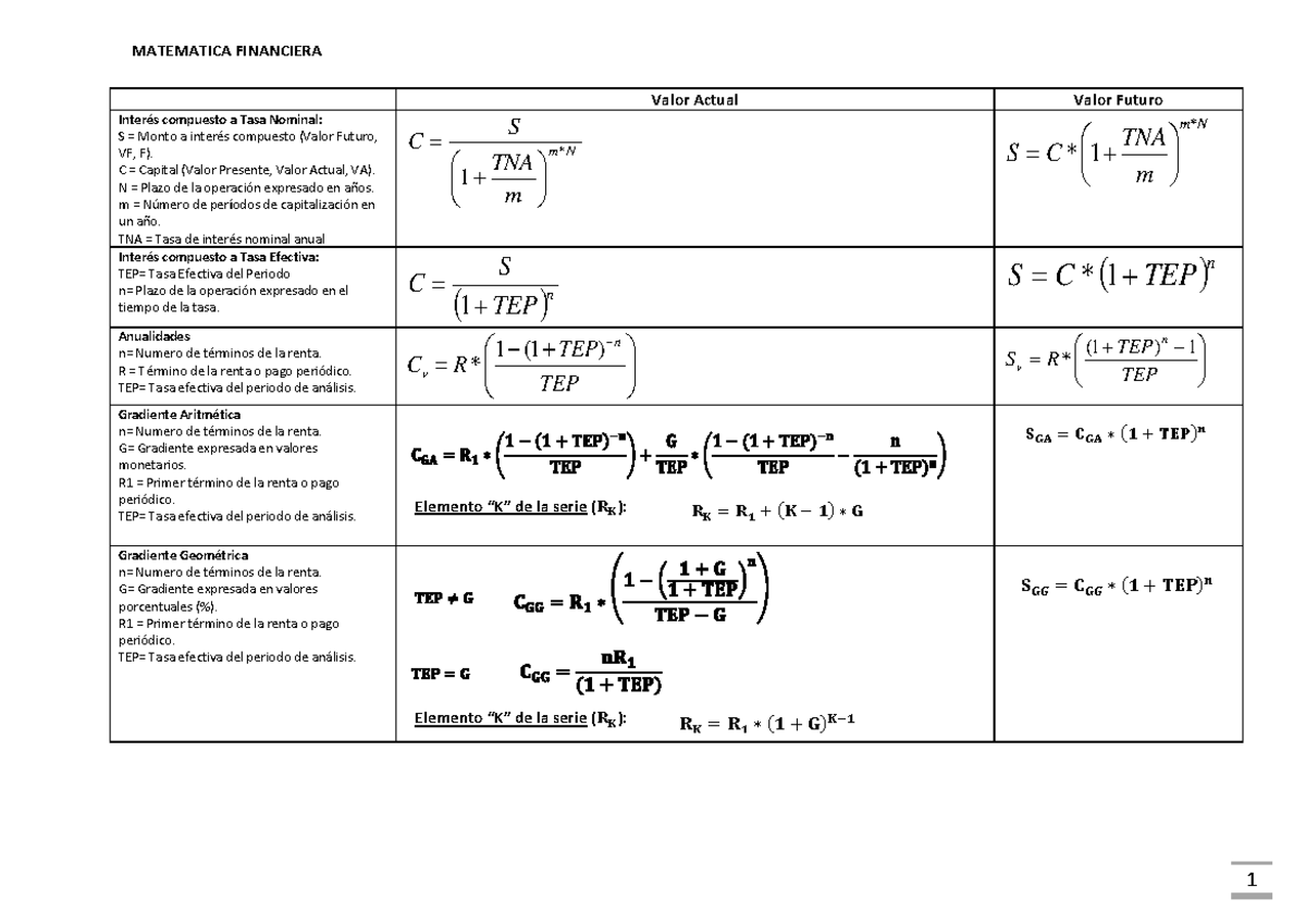 Formulas Matematica Financiera 2021-1 Parte 1 - Matemática financiera ...