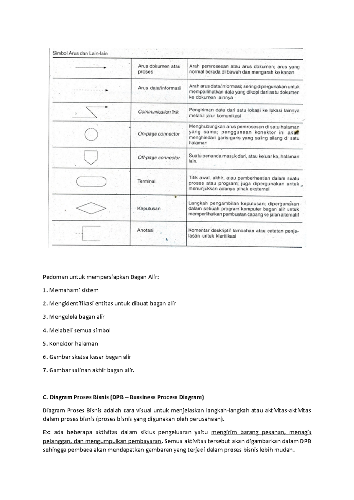 Sistem Teknik Dokumentasi 2 - Pedoman untuk mempersiapkan Bagan Alir ...