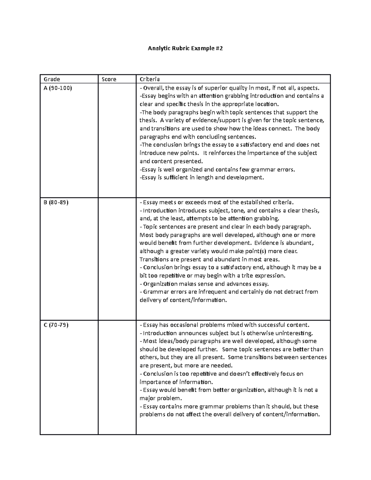 Analytic-rubric-sample 2 - Analytic Rubric Example # Grade Score ...