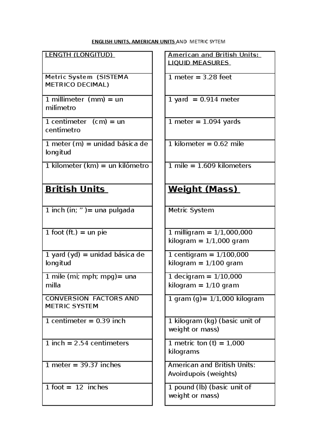 Units and Metric System - ENGLISH UNITS, AMERICAN UNITS AND METRIC ...