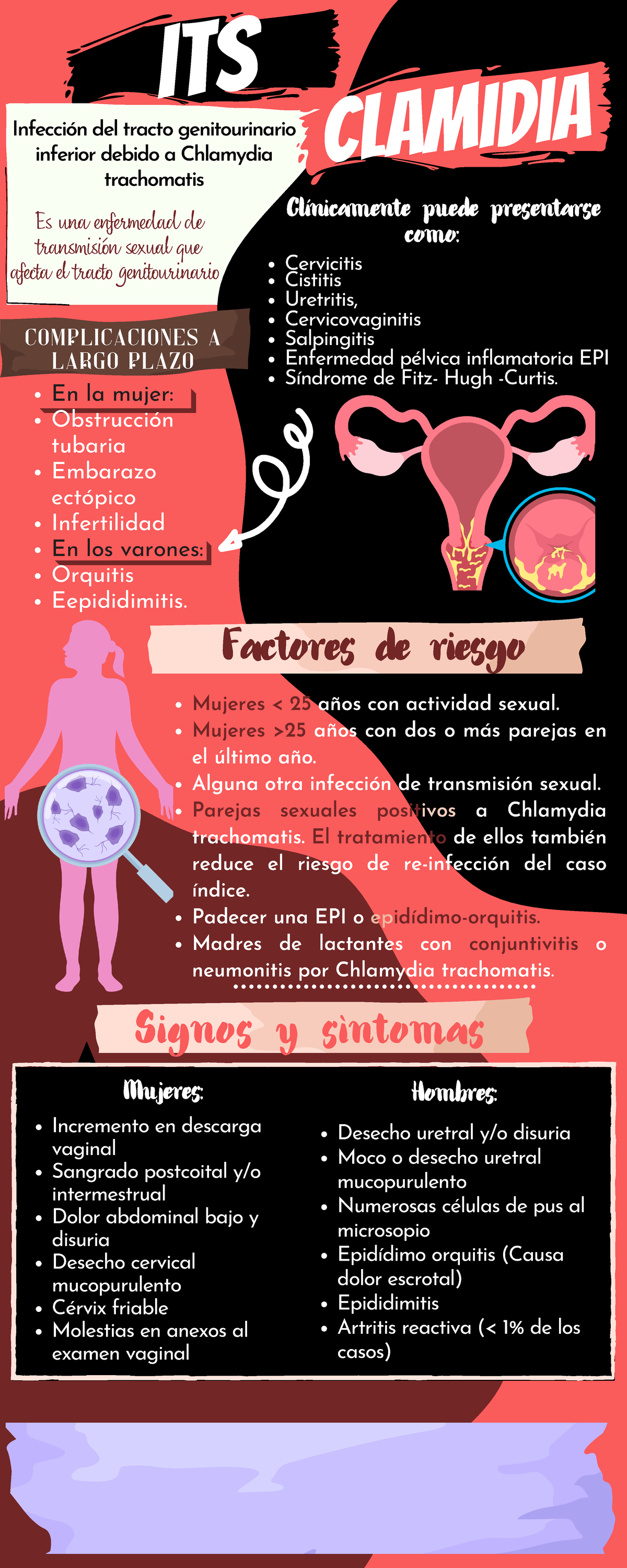 ITS sifilis clamidia - Infecciones transmisión sexual - En la mujer ...