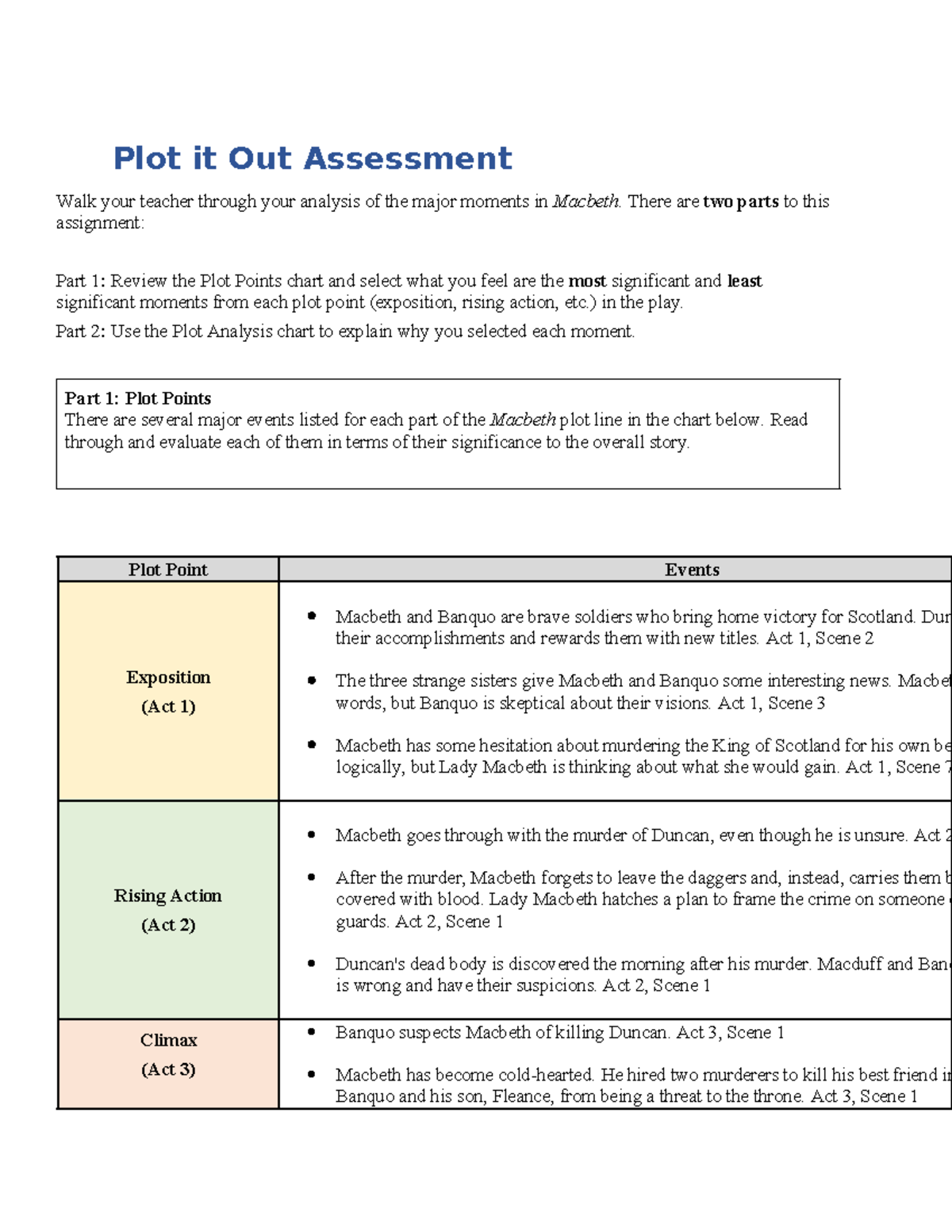 Plot it Out Assessment - assignment - Plot it Out Assessment Walk your ...