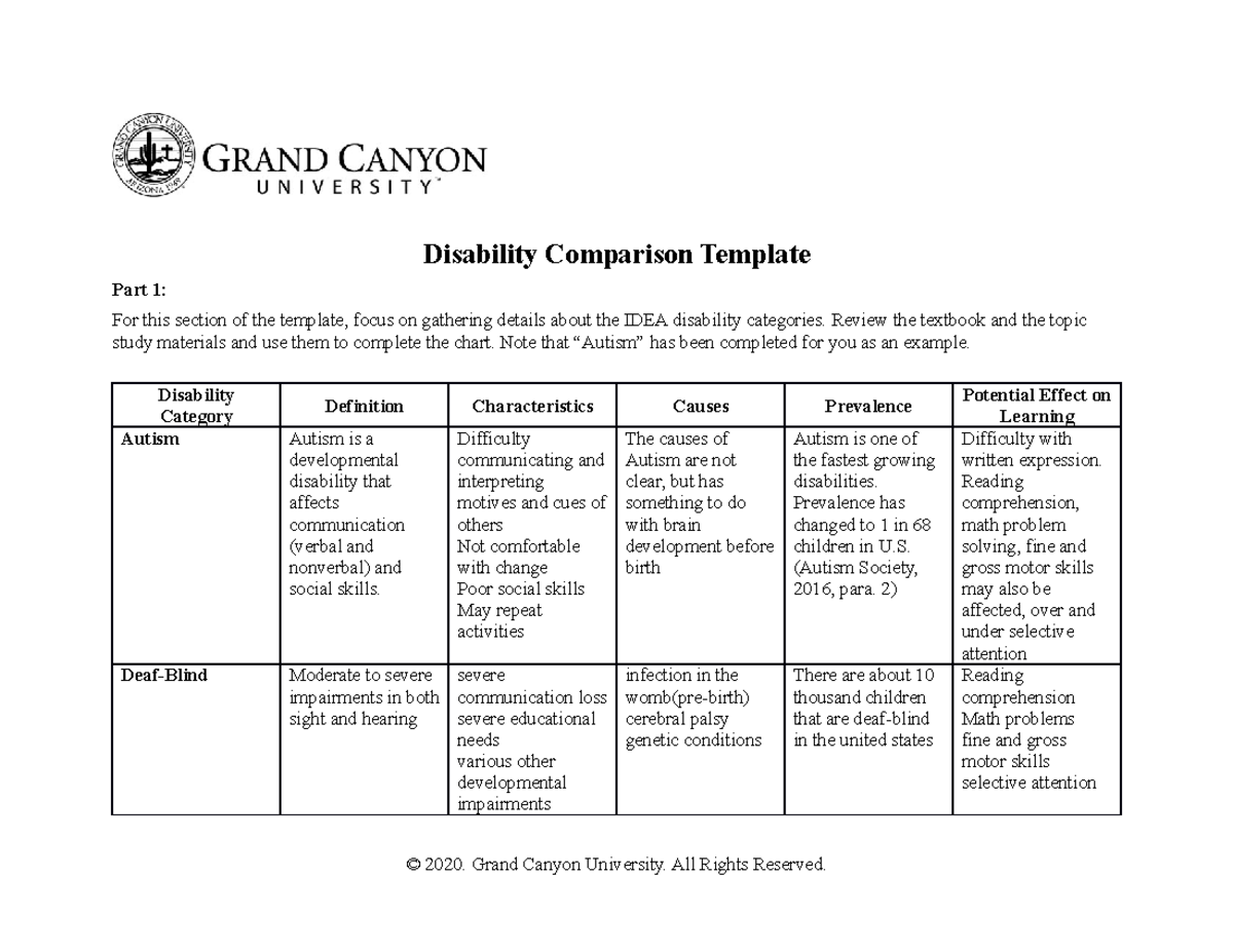SPD 200 RS Disability Comparison Template - Disability Comparison ...