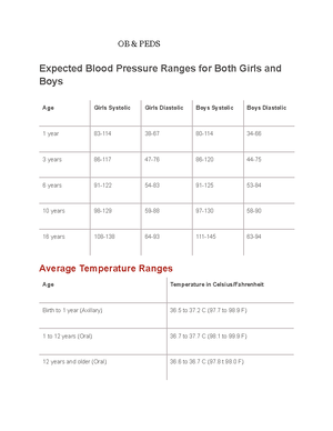 ATI Restraints - ACTIVE LEARNING TEMPLATES THERAPEUTIC PROCEDURE A ...