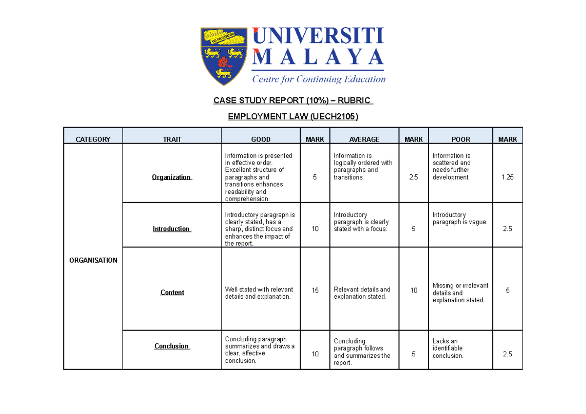 UECH2105 CASE Study Report (Rubric) - CASE STUDY REPORT (10%) – RUBRIC ...
