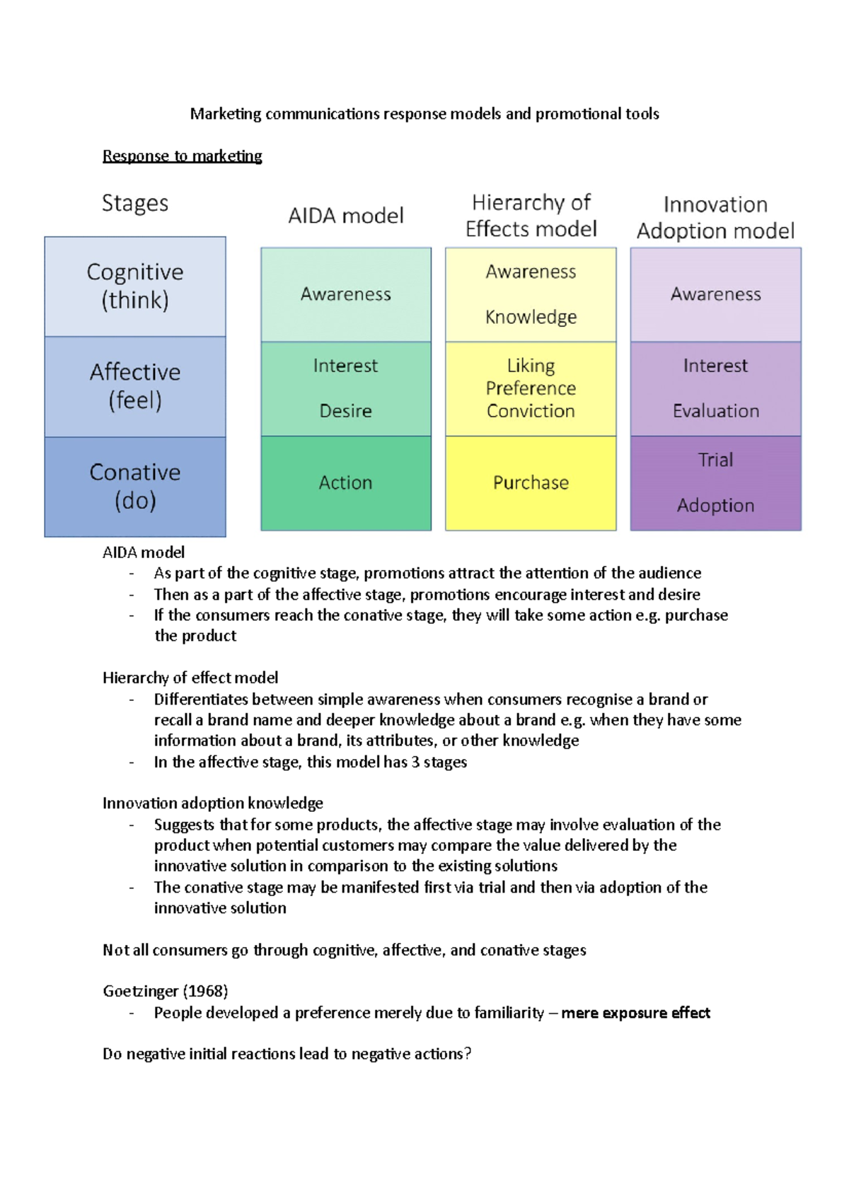 Marketing communications response models and promotional tools ...