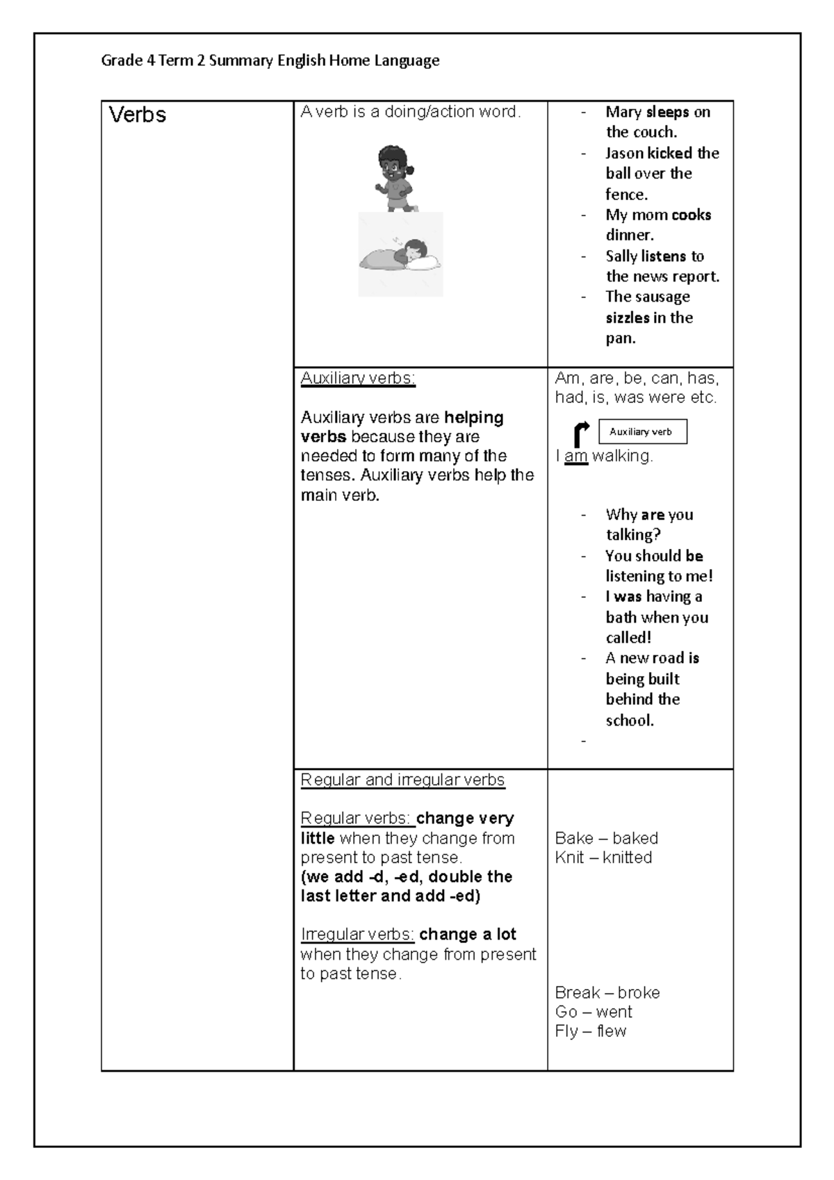 Gr4 Eng HL Term 2 Summary - Verbs A verb is a doing/action word. - Mary ...
