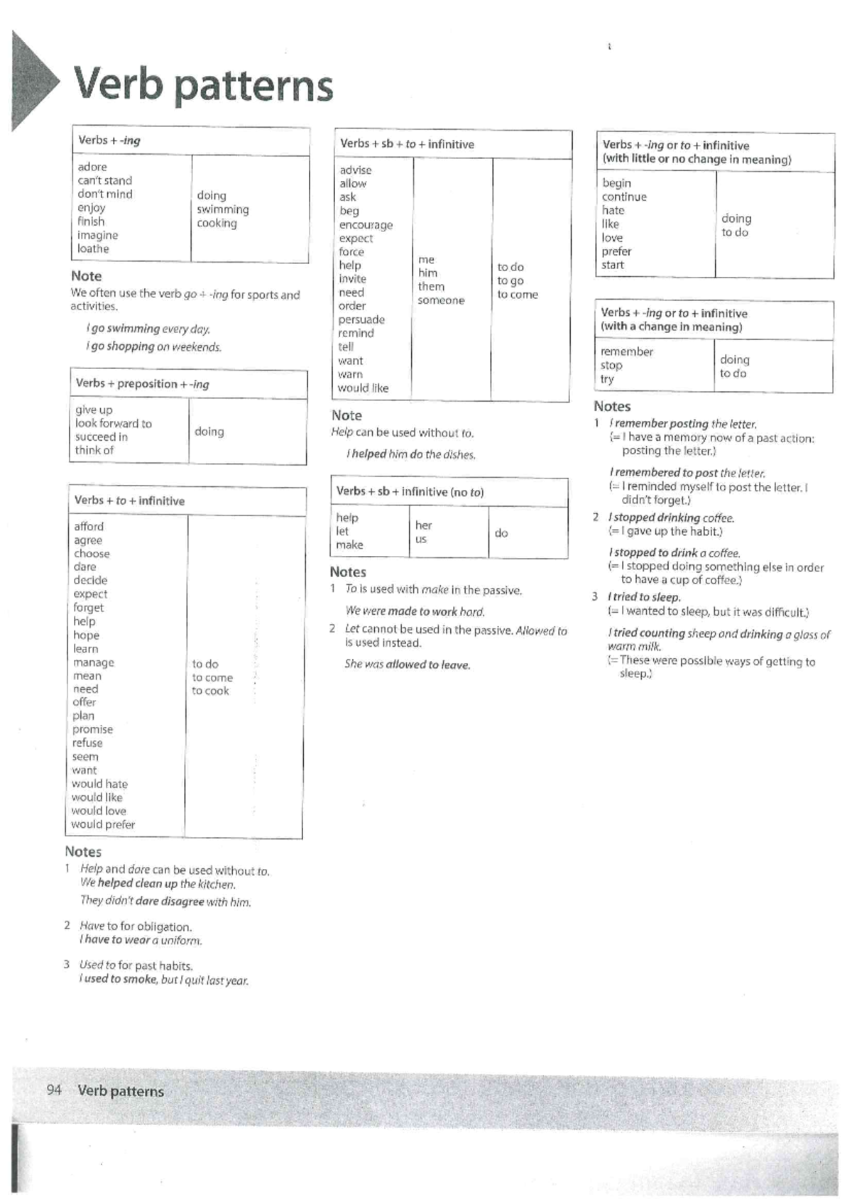 Verb patterns list - verbs - Verb patterns Verbs Verbs sb to infinitive ...